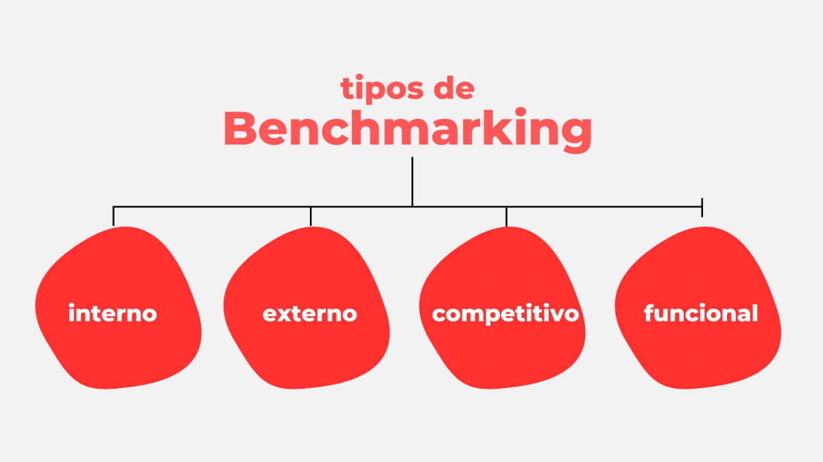 Desvendando o Benchmarking: uma abordagem profunda - FAMPESC